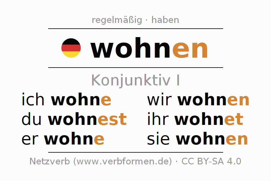 Konjunktiv I "wohnen" - Alle Formen des Verbs, Regeln, Beispiele ...