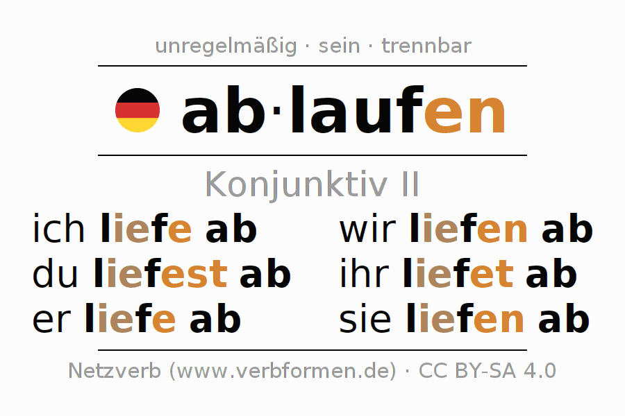 Konjunktiv II "ablaufen" - Alle Formen des Verbs, Regeln, Beispiele ...