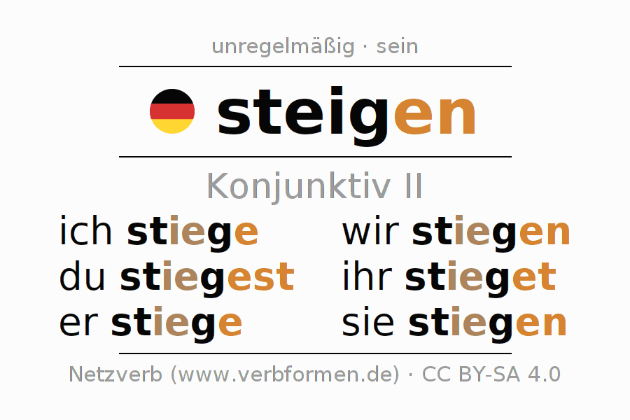 Konjunktiv II "steigen" - Alle Formen des Verbs, Regeln, Beispiele ...