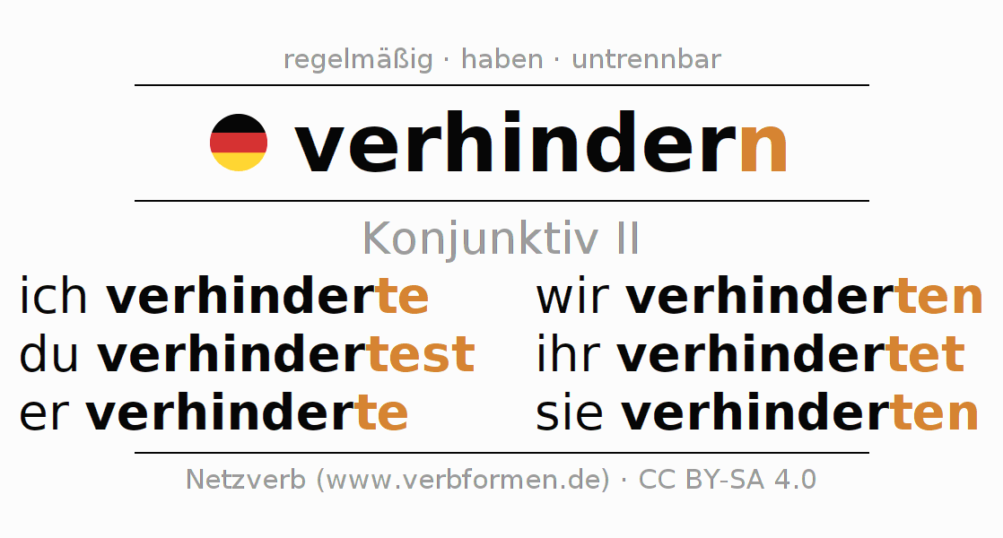 Konjunktiv II "verhindern" - Alle Formen des Verbs, Regeln, Beispiele ...