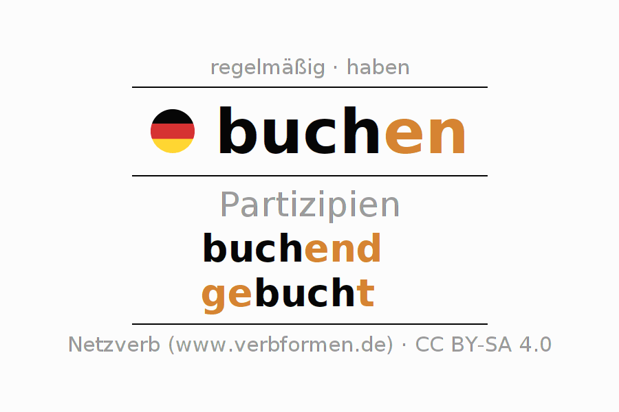 Partizip "buchen" - Alle Formen des Verbs, Regeln, Beispiele | Netzverb ...