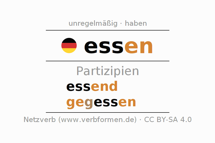 Partizip "essen" - Alle Formen des Verbs, Regeln, Beispiele | Netzverb ...