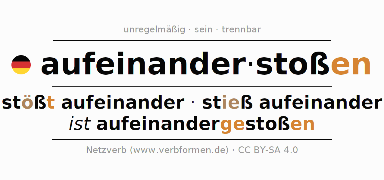 Konjugation "aufeinanderstoßen" - Alle Formen des Verbs, Beispiele ...