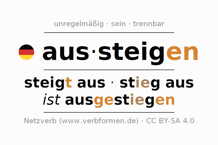 Infinitiv "aussteigen" - Alle Formen des Verbs, Regeln, Beispiele ...