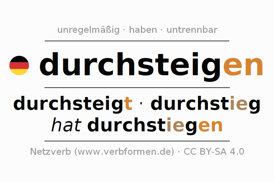 Konjugation durchsteigen (hat) | Alle Zeitformen, Beispiele, Regeln ...