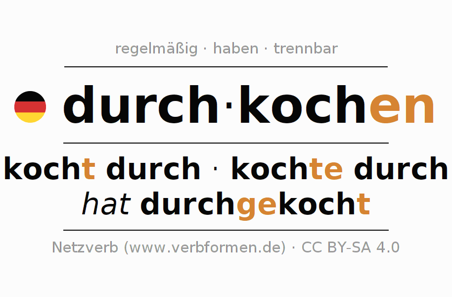 Konjugation "durchkochen" - Alle Formen des Verbs, Beispiele, Regeln ...