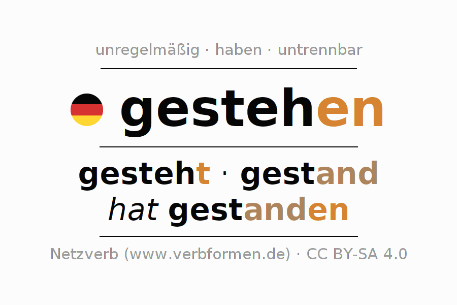 Beispiele "gestehen" - Sätze, Grammatik und Verwendung | Netzverb ...