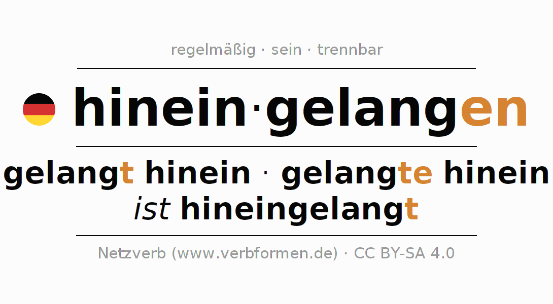 Konjugation "hineingelangen" - Alle Formen des Verbs, Beispiele, Regeln ...