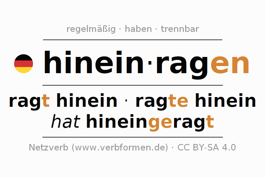 Konjugation "hineinragen" - Alle Formen des Verbs, Beispiele, Regeln ...