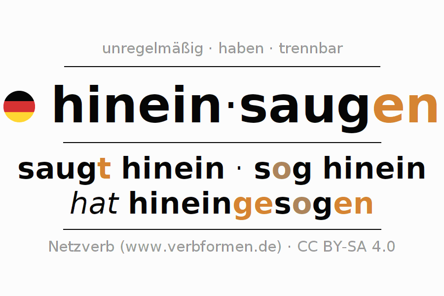 Imperativ "hineinsaugen" - Alle Formen des Verbs, Regeln, Beispiele ...