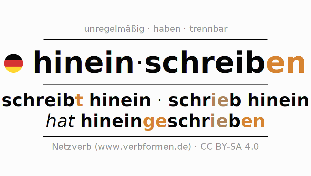 Präteritum "hineinschreiben" - Alle Formen des Verbs, Regeln, Beispiele ...