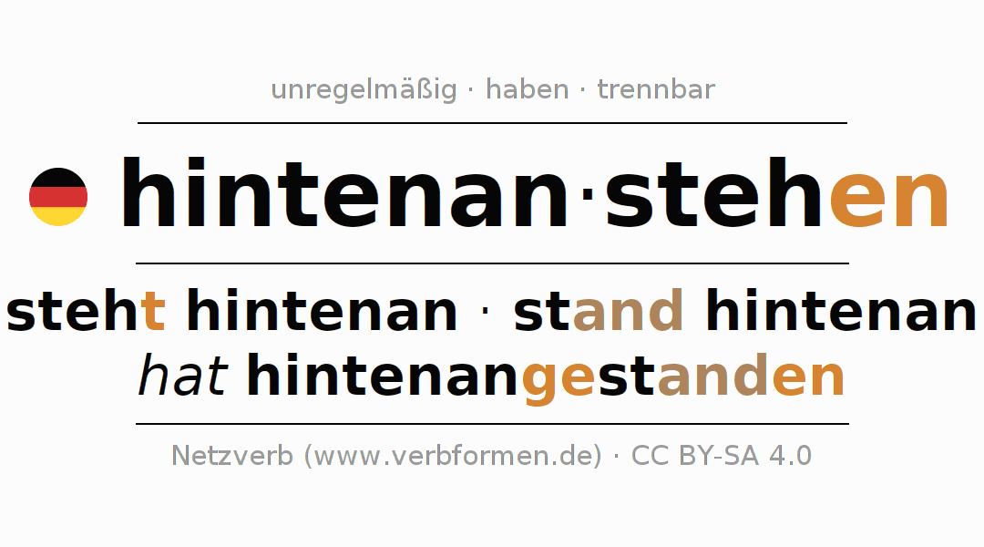 Imperativ "hintenanstehen" - Alle Formen des Verbs, Regeln, Beispiele ...