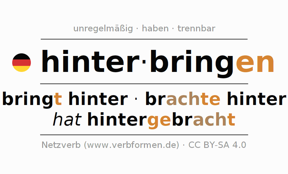 Konjugation "hinter-bringen" - Alle Formen des Verbs, Beispiele, Regeln ...