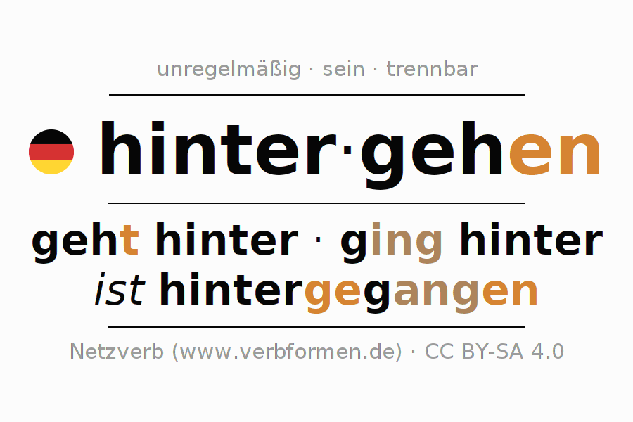 Konjugation "hinter-gehen (ist)" - Alle Formen des Verbs, Beispiele ...
