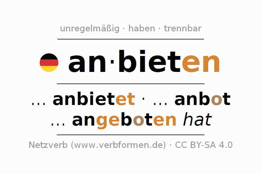 Präteritum "anbieten" - Alle Formen des Verbs, Regeln, Beispiele ...