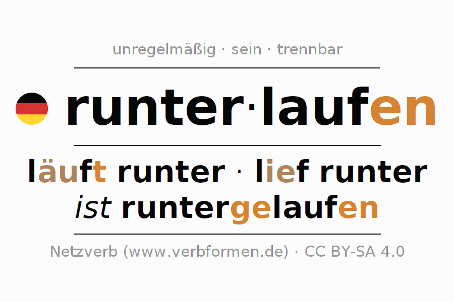 Konjugation "runterlaufen" - Alle Formen des Verbs, Beispiele, Regeln ...