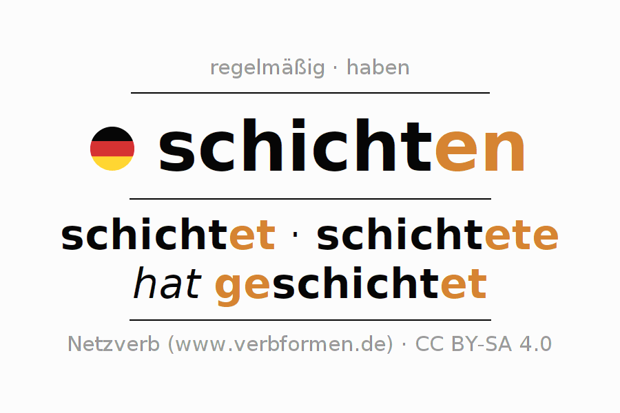 Präsens "schichten" - Alle Formen des Verbs, Regeln, Beispiele ...