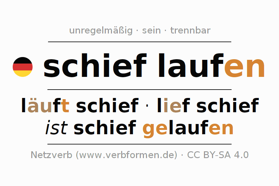 Präteritum "schieflaufen" - Alle Formen des Verbs, Regeln, Beispiele ...