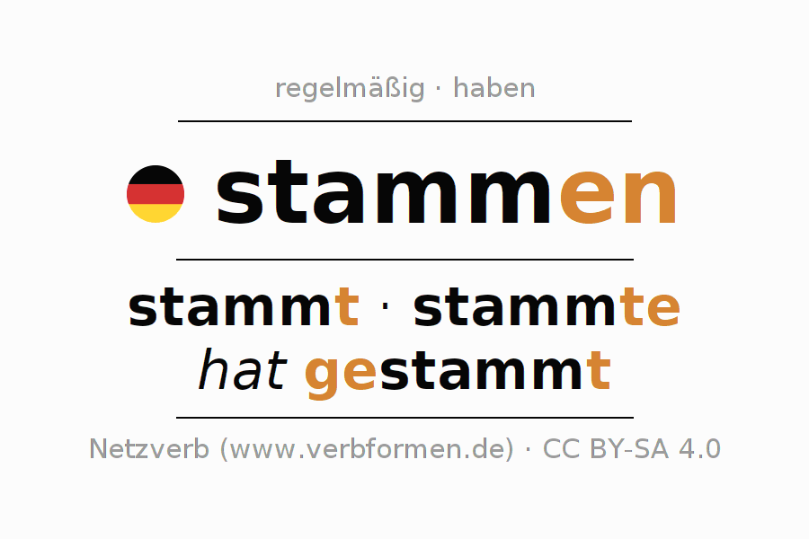 Konjugation "stammen" - Alle Formen des Verbs, Beispiele, Regeln ...