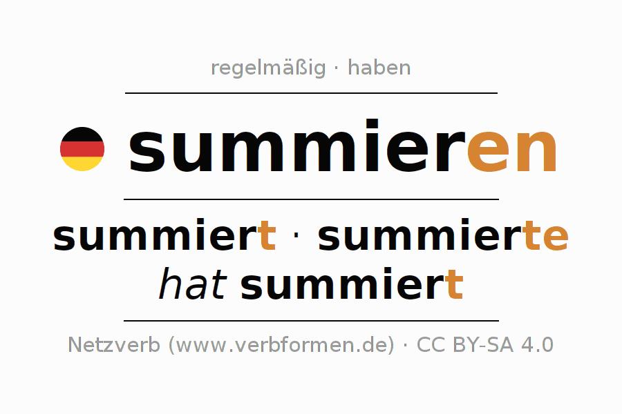 Präsens "summieren" - Alle Formen des Verbs, Regeln, Beispiele ...