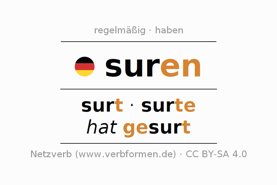Präteritum "suren" - Alle Formen des Verbs, Regeln, Beispiele ...