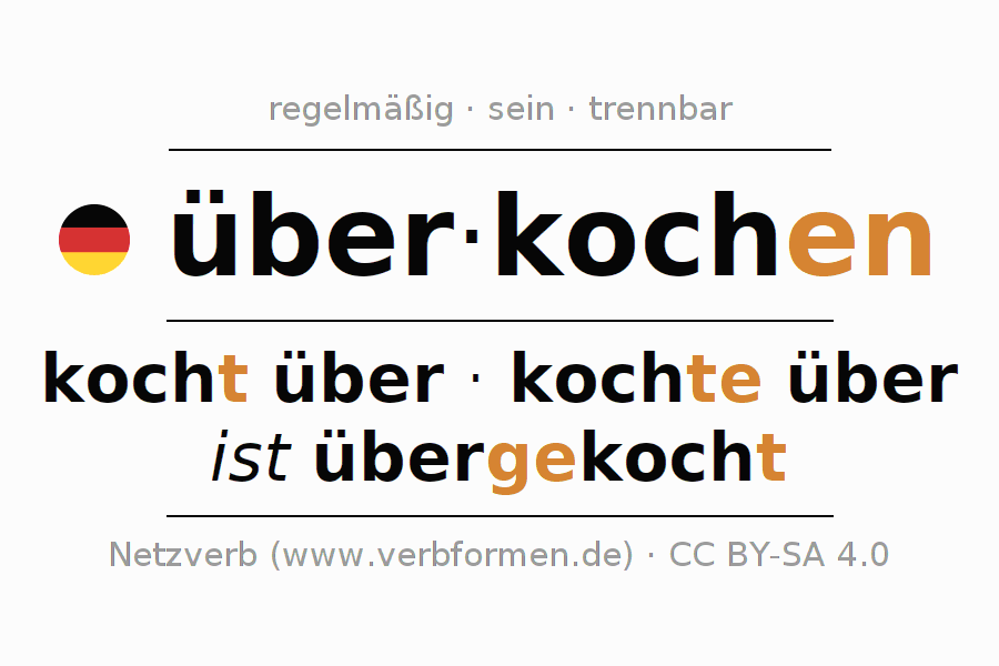 Konjugation "überkochen" - Alle Formen des Verbs, Beispiele, Regeln ...