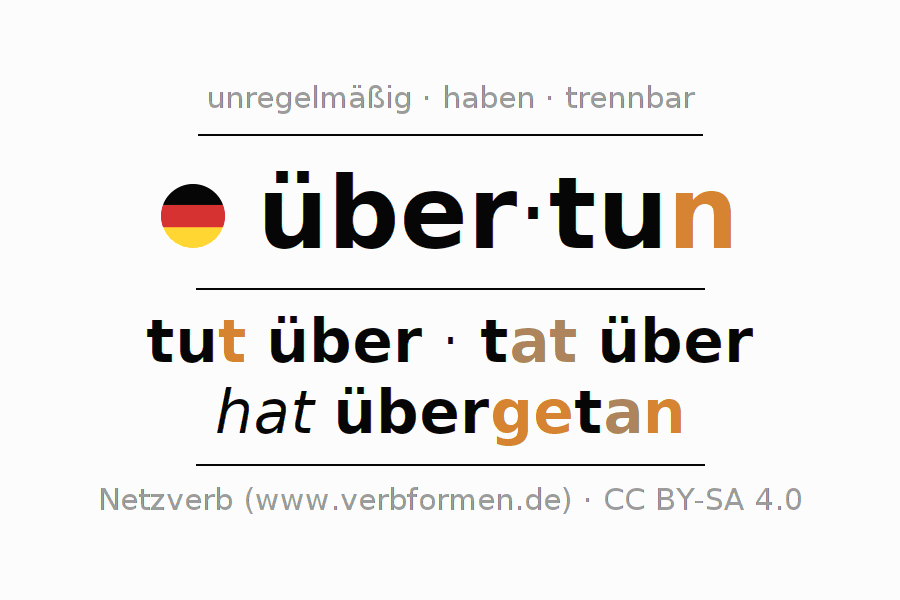 Konjugation "übertun" - Alle Formen des Verbs, Beispiele, Regeln ...