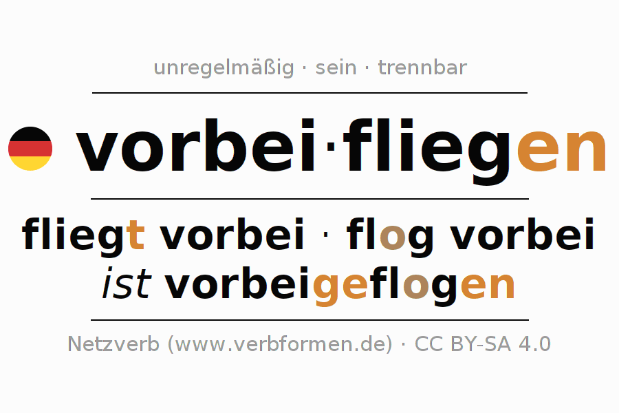 Imperativ "vorbeifliegen" - Alle Formen des Verbs, Regeln, Beispiele ...