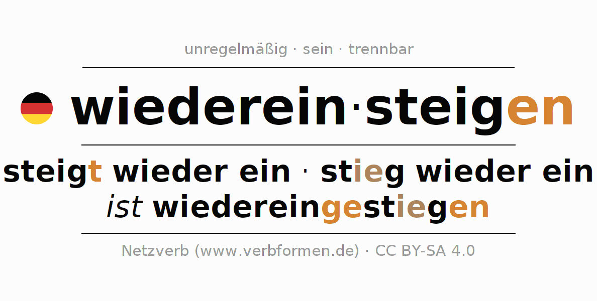 Konjugation "wiedereinsteigen" - Alle Formen des Verbs, Beispiele ...