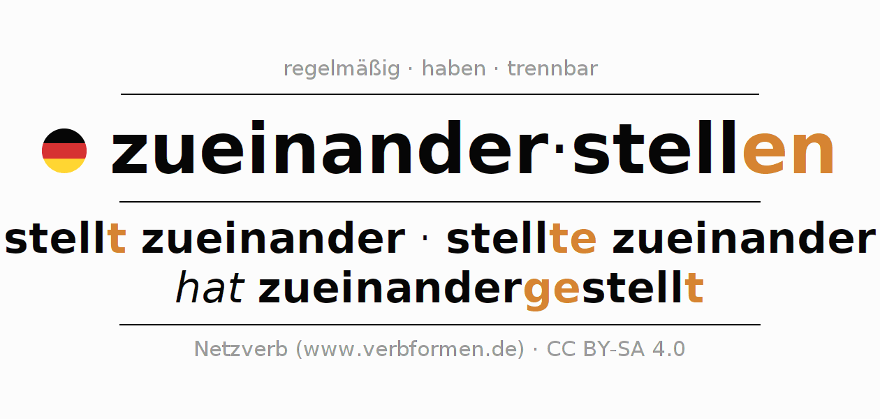 Konjugation "zueinanderstellen" - Alle Formen des Verbs, Beispiele ...