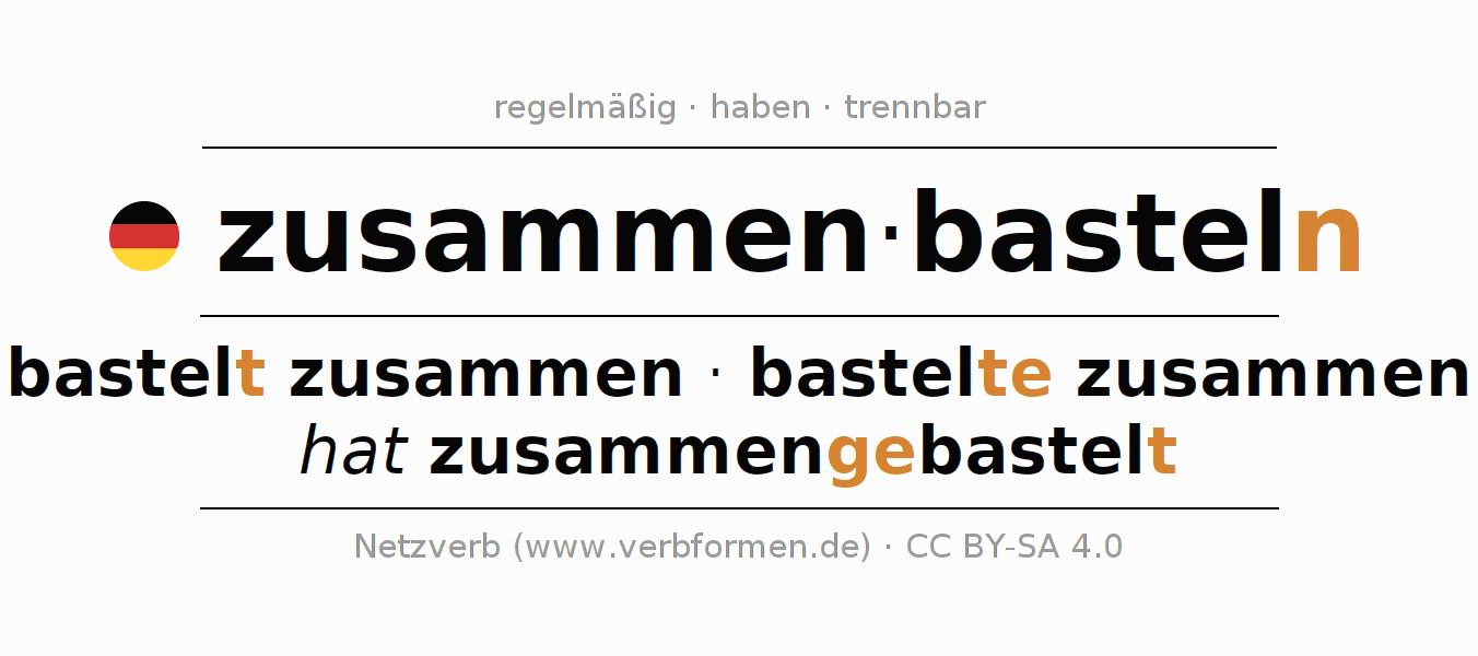 Imperativ "zusammenbasteln" - Alle Formen des Verbs, Regeln, Beispiele ...